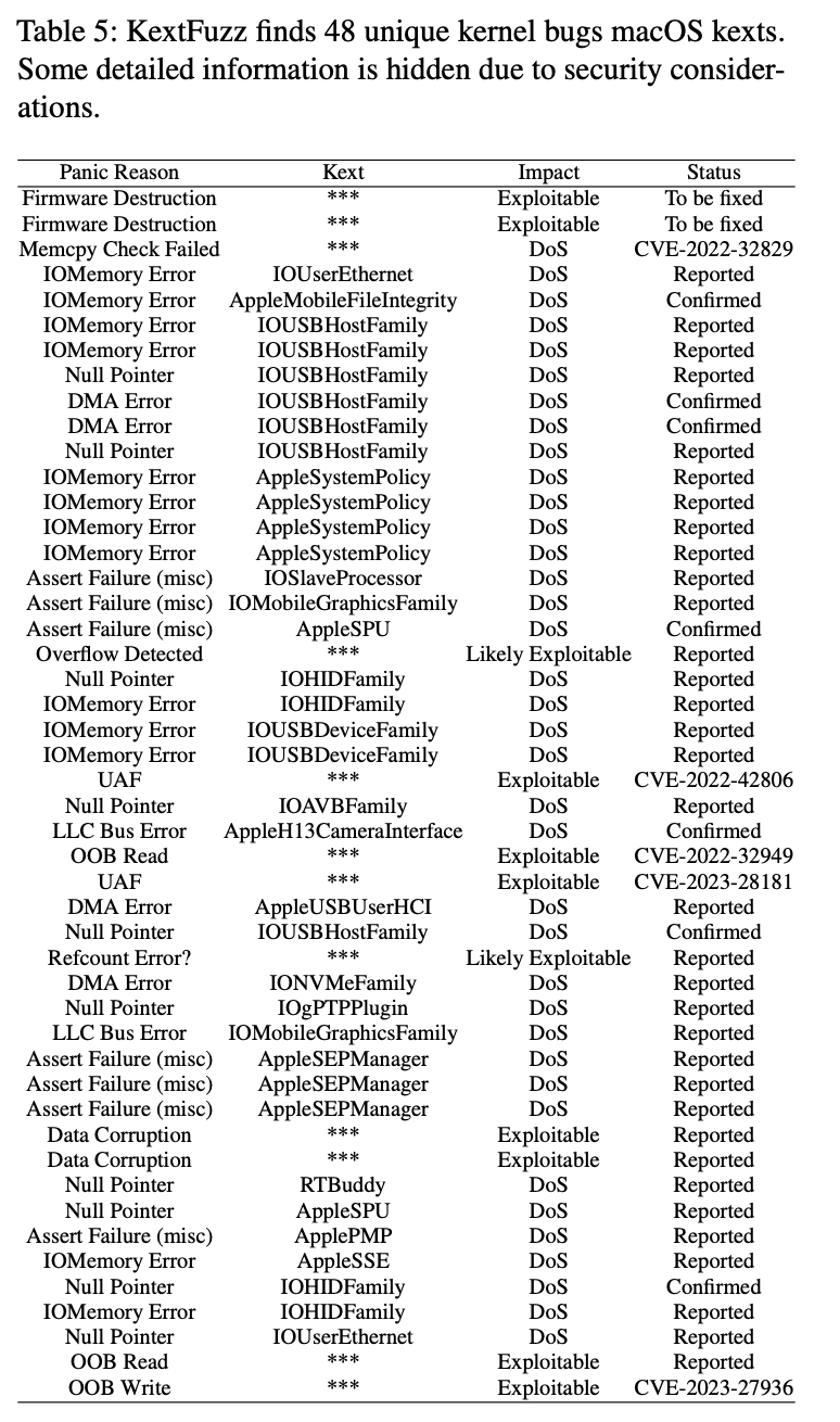 KextFuzz: Fuzzing macOS Kernel EXTensions on Apple Silicon via Exploiting Mitigations - NISL@THU